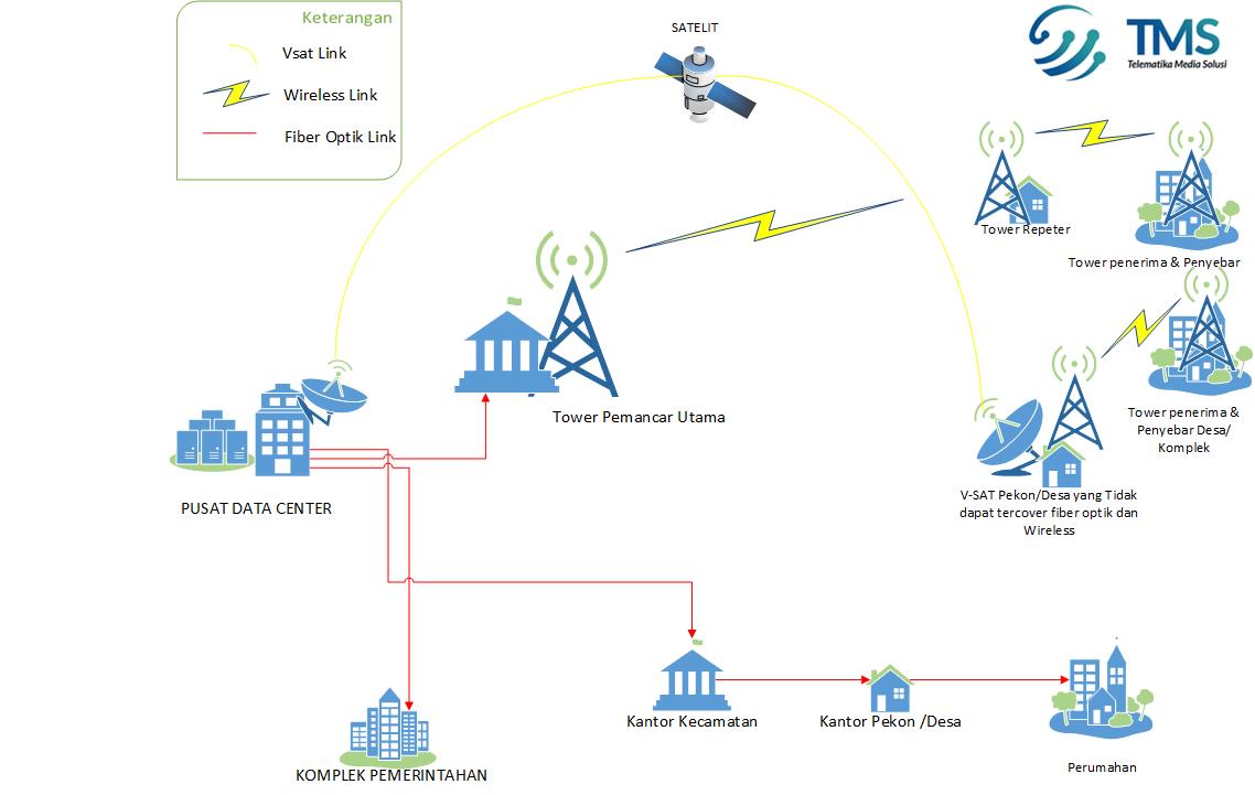 Fiber Optik Lampung - PT. TELEMATIKA MEDIA SOLUSI